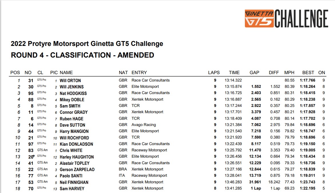 Teenage race whizz Will Orton wins his first trophy at Donington Park ...